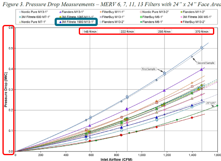 How to model air filter in scSTREAM