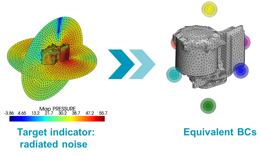 Examples Library for Actran